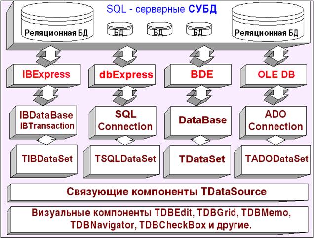 Реферат: Проектирование информационных систем 3 - BestReferat.ru